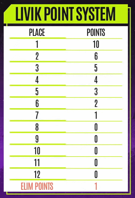 PMPL MYSGPH Fall 2022 – Pasukan, Jadual, Keputusan, Format & Lain-lain ...