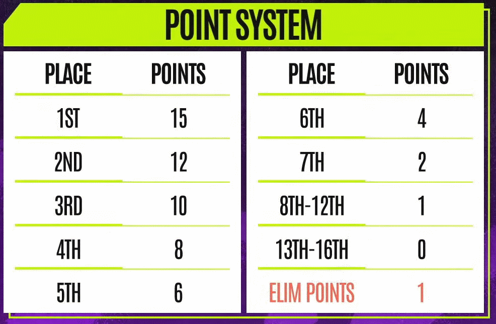 PMPL MYSGPH Fall 2022 – Pasukan, Jadual, Keputusan, Format & Lain-lain ...