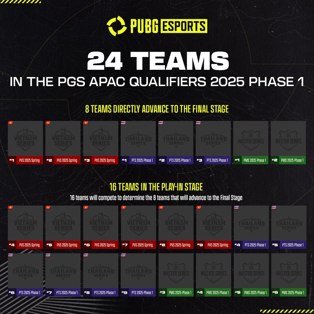 PUBG Master Series 2025 Fasa 1 Kini Dibuka untuk Pendaftaran! ‣ Arked MY