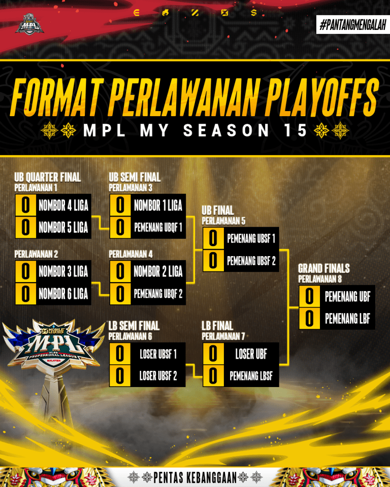 MPL Malaysia Musim 15: Semua Yang Anda Perlu Tahu ‣ Arked MY